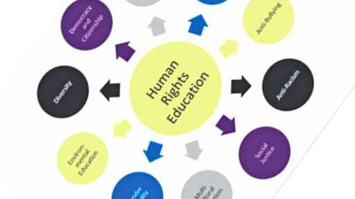 Letter to a relative about understanding human rights