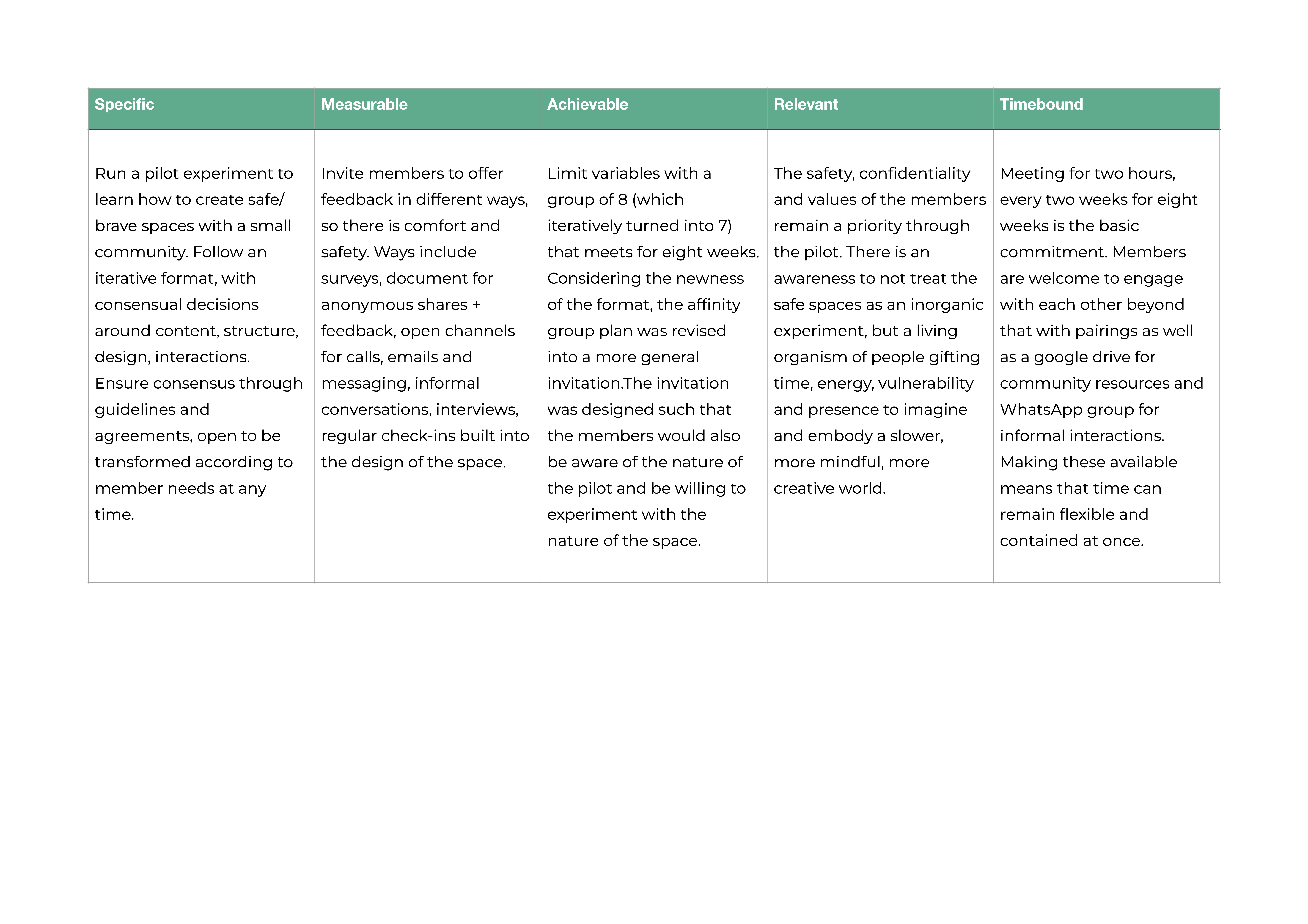 Module 4: Reflections on the journey so far