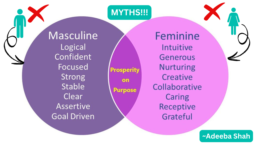 Breaking the Myths: Feminine and Masculine Are Not About Gender